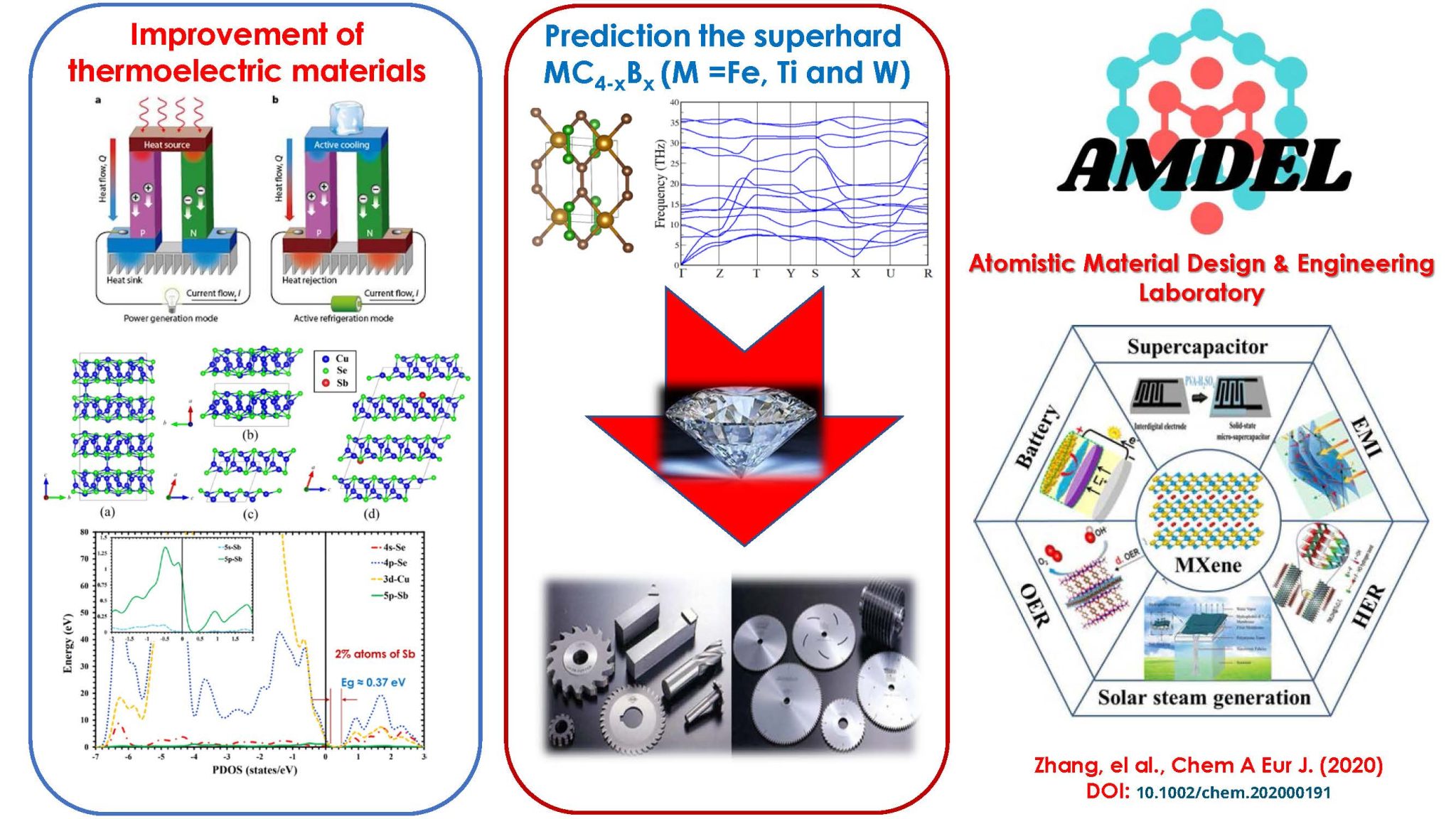 Atomistic Material Design and Engineering Laboratory, AMDEL – AMI